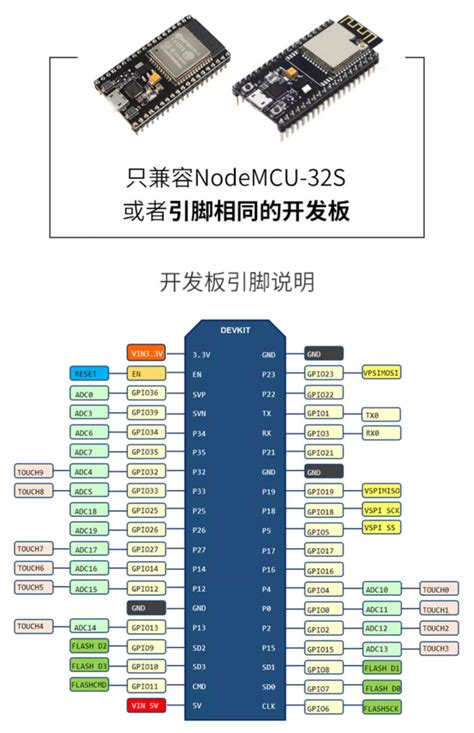 Nodemcu 32 Gpio擴展板 Esp 32s Lua Wifi 擴展板 支援dc電源供電 台灣物聯科技 Taiwaniot