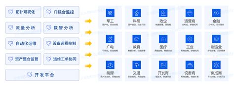 基于信创运维平台，实现国产化网络自动巡检 北京智和信通 博客园