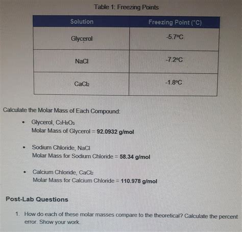 Solved Table 1 Freezing Points Solution Freezing Point °c