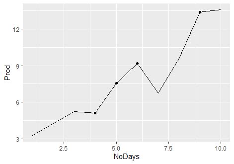 R Custom Geom Not Working Without Group Aesthetic In Ggplot2 Stack