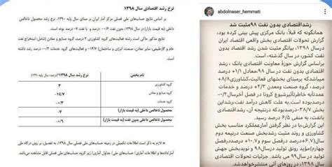 2 آمار متفاوت از رشد اقتصادی کدام نرخ واقعی است؟ تسنیم