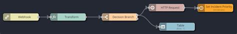 Webhooks In Riverbed Iq