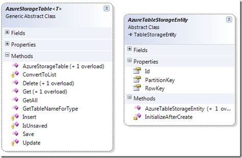 Windows Azure Services Sample Code Benjamin Day Consulting Inc