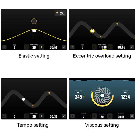 Discover The Best Circuit Training Class Powered By Biocircuit Technogym International
