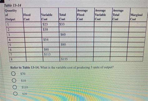 Solved Average Fixed Cost Total Cost 33 Average Variable