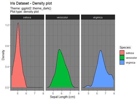 Vignette Generate Your Own Ggplot Theme Gallery R Bloggers