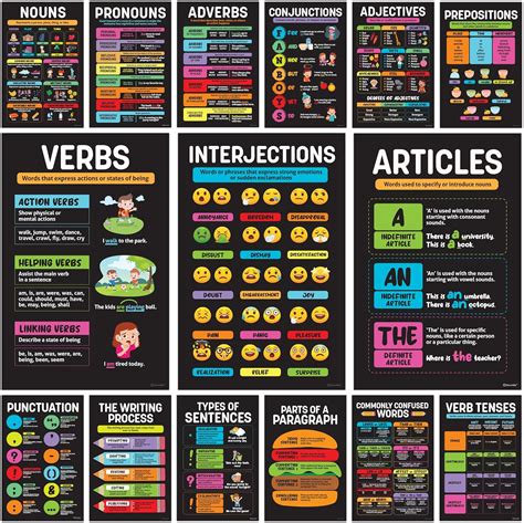 Decorably Parts Of Speech Posters For Classroom Philippines Ubuy
