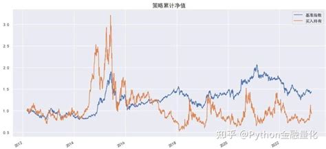 Backtrader量化回测跟踪止损的均值回归策略 知乎