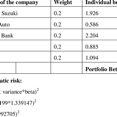 comparison of risk between markowitz model and sharpe single index