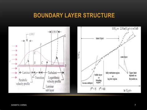 Boundary layer theory | PPTX | Physics | Science