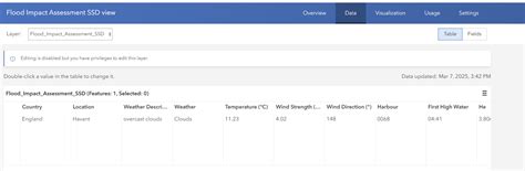 Survey123 Feature Layer Hosted Arcgis Rest Servi Esri Community