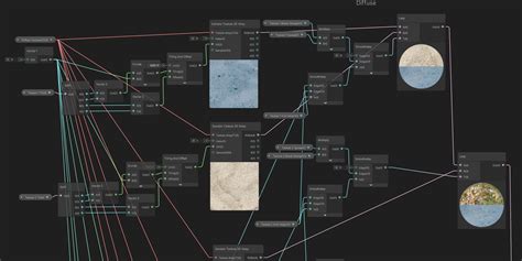 Blend Multiple Textures Unity Engine Unity Discussions