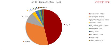 Hive Statistics 20230914