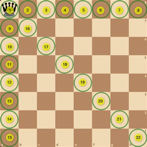 Queen Problem Solution And Analysis—part 1 दुनिया भर का ज्ञान