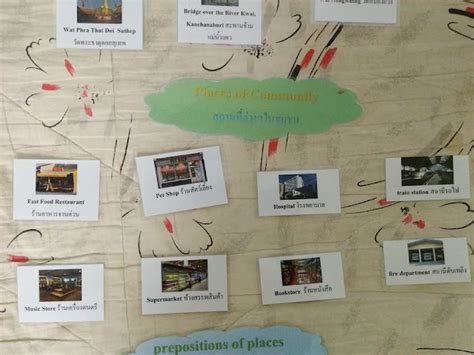 วิชาการออกเเบบเเละการจัดการเรียนรู้ 30400307 ผังความคิด A Mind Map