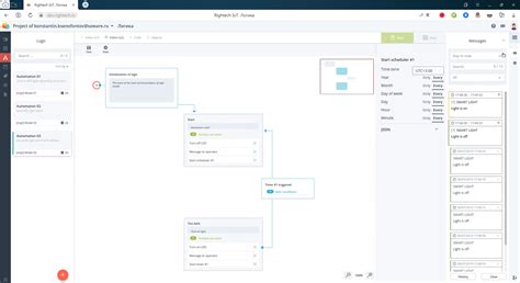 Rightech Iot Cloud Описание Функции и Интерфейс 2025