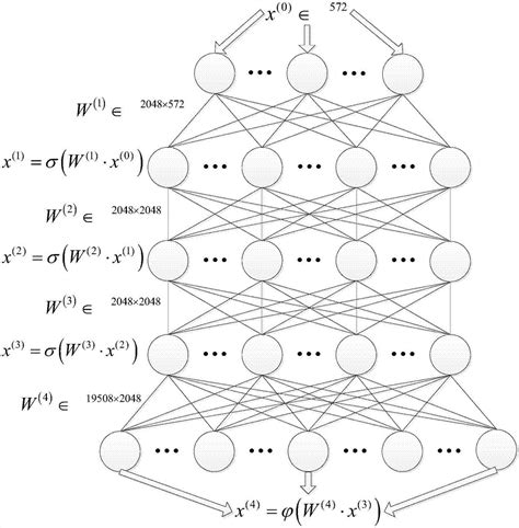 一种神经网络声学模型激活函数定点量化方法与流程