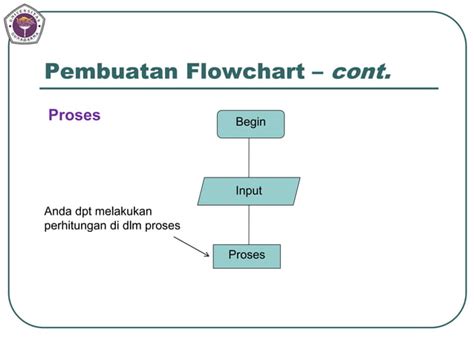 Algoritma Dan Flowchart1 Ppt