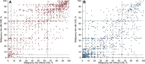 Artificial Intelligence Tool For Assessment Of Indeterminate Pulmonary Nodules Detected With Ct