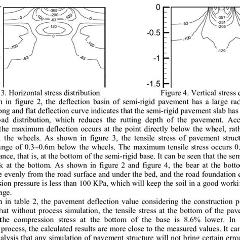 Surface Deflection Basin Download Scientific Diagram
