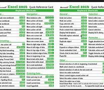 Mengoptimalkan Penggunaan Shortcut Di Microsoft Office 2025