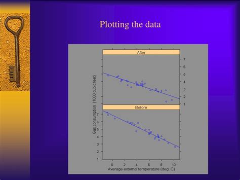 Ppt Stat Project Linear Statistical Models Analysis Of