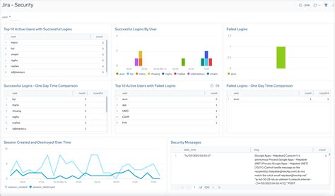 Jira Opentelemetry Collector Sumo Logic Docs
