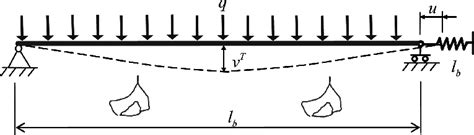 Isolated Axially Restrained Beam Model Download Scientific Diagram