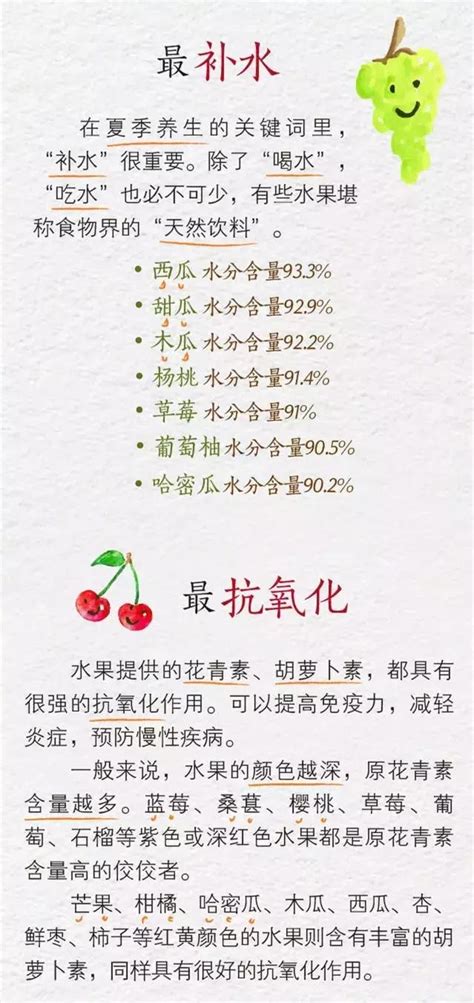 6個最讓你明明白白吃水果 每日頭條