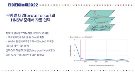 데이터야놀자 2022 ElasticSearch에서 NLP 처리를 위한 Vector 데이터 검색하기