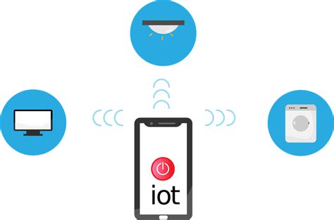 How To Properly Deploy Iot On A Business Network