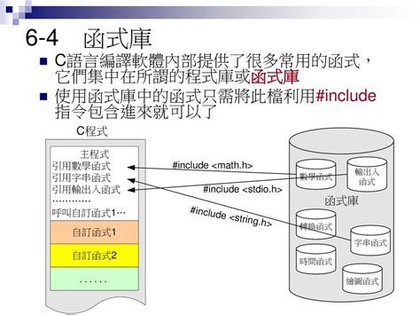 函式庫補充資料 Ppt Download