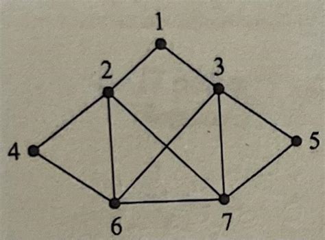Solved Can You Write The Adjacency Matrix For The Following Chegg