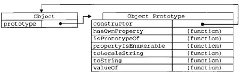 Prototype原型和隐式原型protovisible Prototype Csdn博客