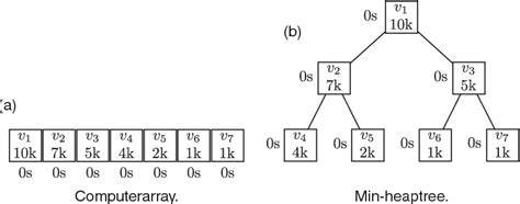 Figure 1 From International Journal Of Parallel Emergent And Distributed Systems Semantic Scholar