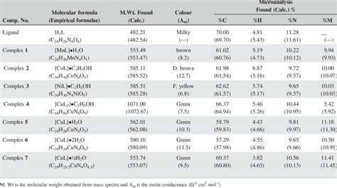 Molar Conductivity Of Metals