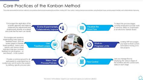 Core Practices Of The Kanban Method Agile Methodology It Ppt Gallery Designs Presentation