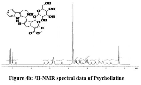 Spectroscopic Identification Of Isolated Bioactive Compounds From Methanolic Extract Of