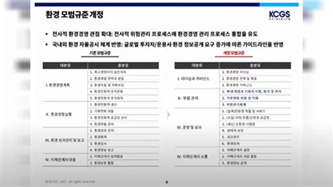 Kcgs Esg 모범규준 개정안 리더십·거버넌스 신설기업의 사회적 책임 강조