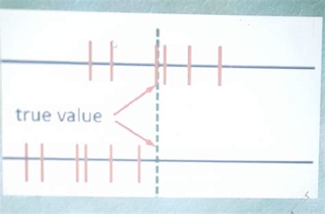 Solved Identify Type Of Error In Measurement Chegg
