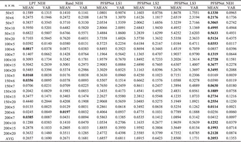 table iv from deep reinforcement learning based optimization algorithm