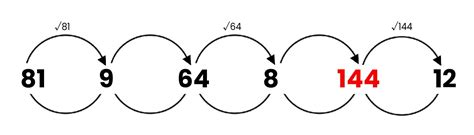 CSS Solved General Science And Ability Past Paper