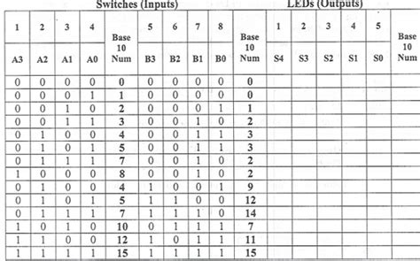 Please Help Me Complete This Truth Table For The 4 Chegg