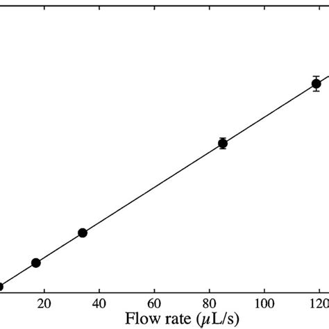 Ohnesorge Number Versus Reynolds Number Oh Re Graph For Optimal