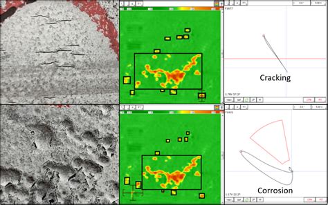 Surface Eddy Current Array: The Unsung Hero of Corrosion Mapping
