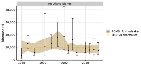 Rema Basics • Rema