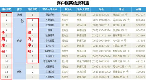 排序报表 复杂报表demo 典型报表效果示例