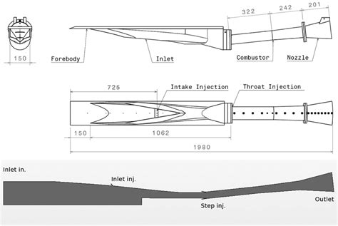 Main Components Of The Mach 12 Rest Scramjet In Assembled Test Download Scientific Diagram