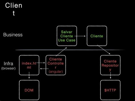 Isomorphic Javascript Nodebr Ppt