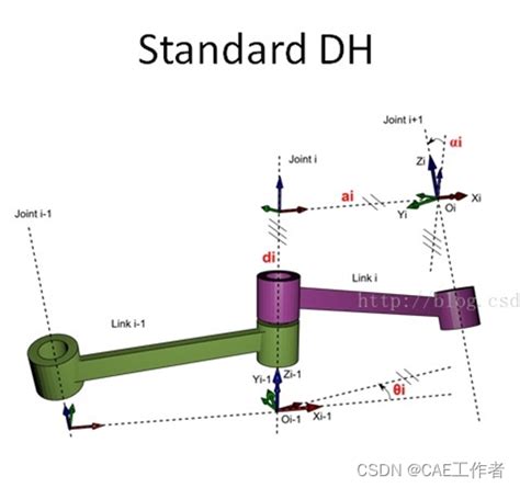 【机器人学习】abb机器人运动学分析与轨迹规划（三维模型matlab代码word报告）abb Matlab Csdn博客